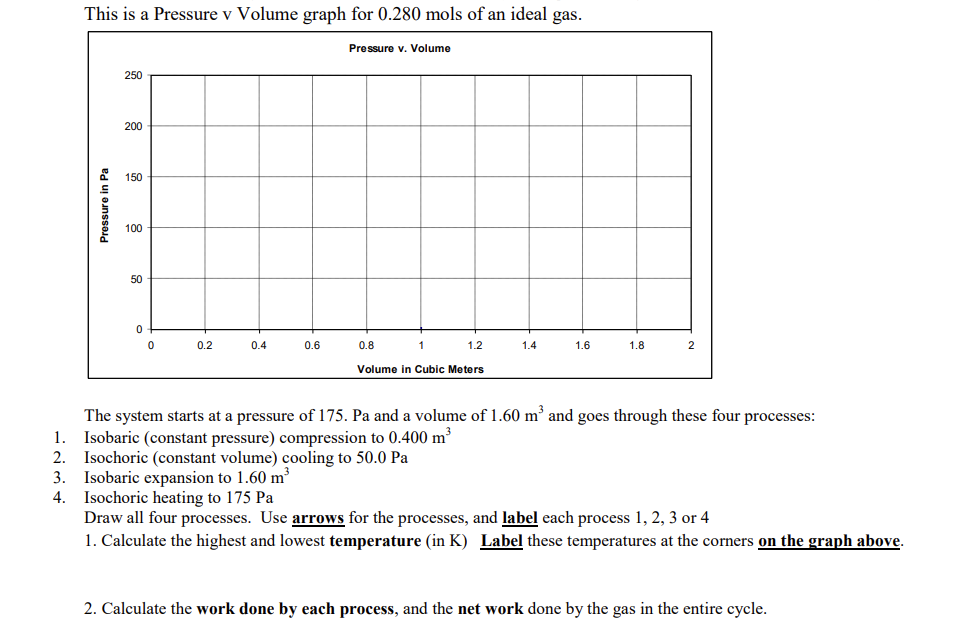 Solved This is a Pressure v Volume graph for 0.280mols of an | Chegg.com