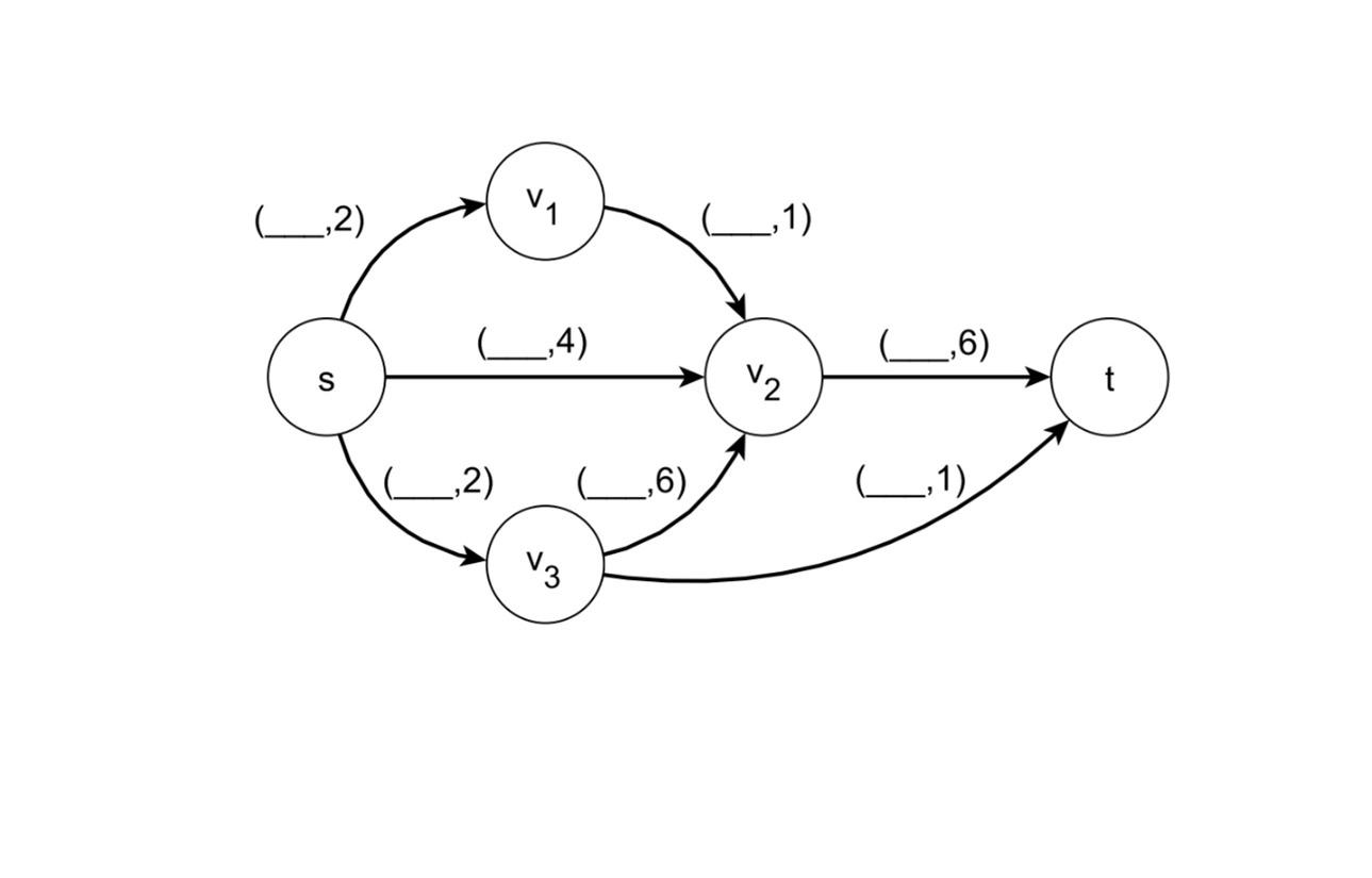 Solved (10 points) Max-flow and Min-cut Consider the | Chegg.com