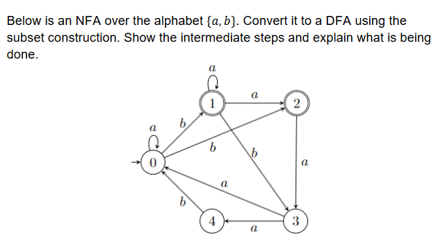 Solved Below is an NFA over the alphabet {a,b}. Convert it | Chegg.com
