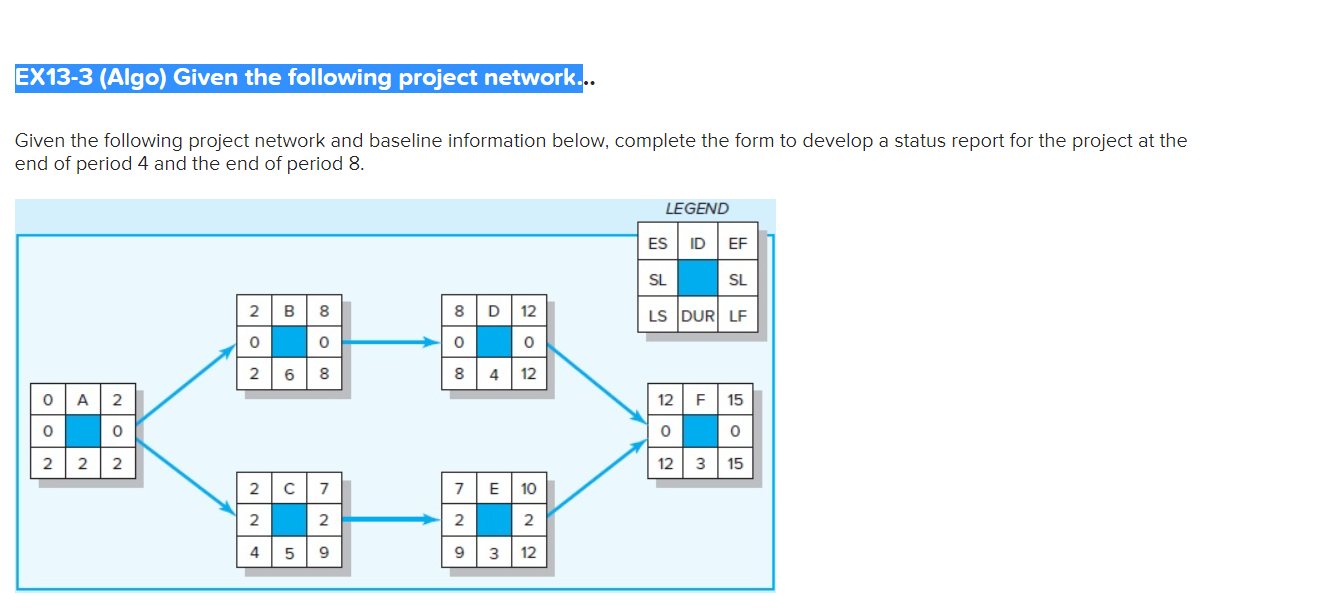 Solved EX13-3 (Algo) Given the following project network... | Chegg.com