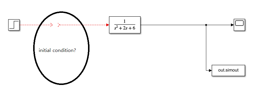 Solved I want to get the response(plot) while input is | Chegg.com