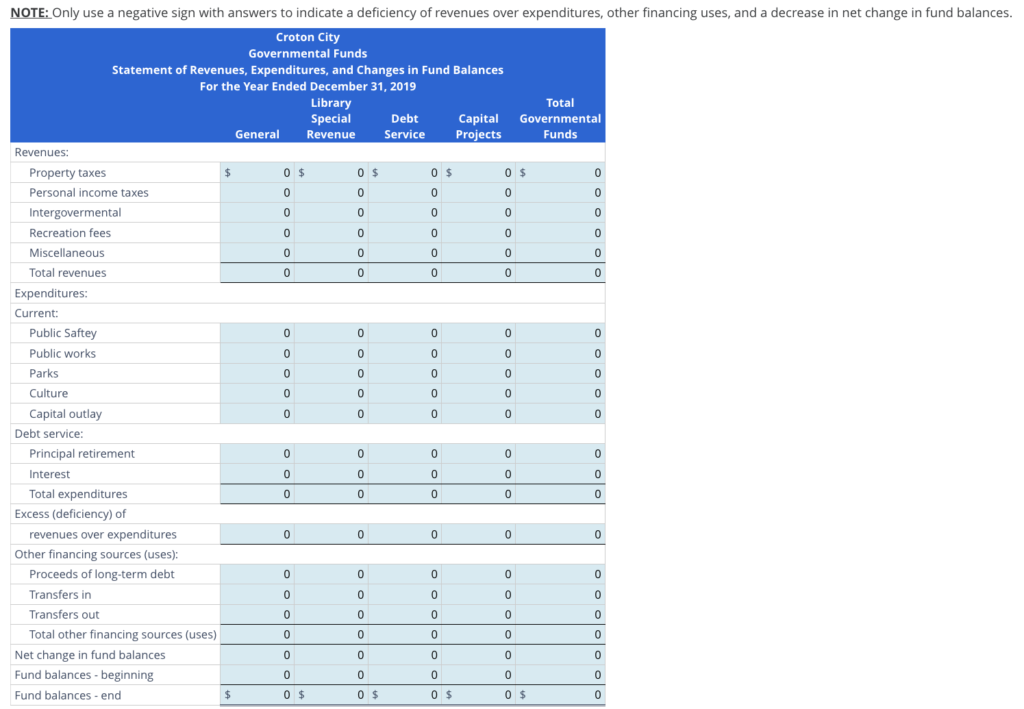 Solved Prepare a governmental funds balance sheet; a | Chegg.com