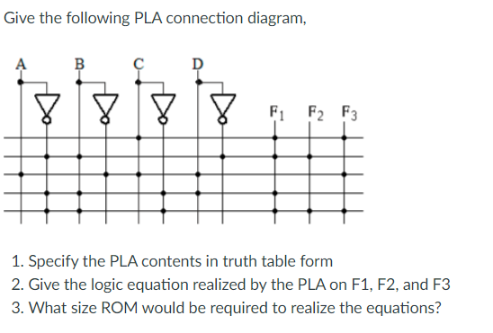 Solved Give the following PLA connection diagram, B F1 F2 F3 | Chegg.com