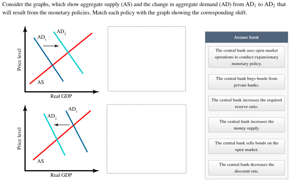 Solved Consider the graphs, which show aggregate supply (AS) | Chegg.com