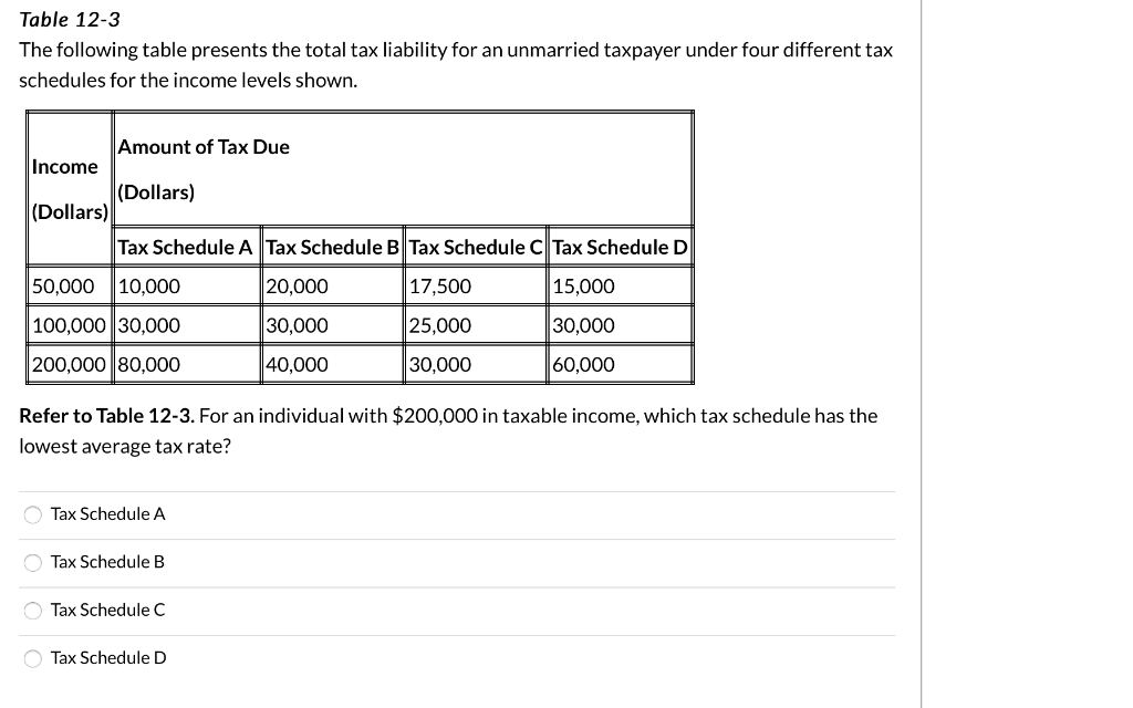 Solved Table 12-3 The following table presents the total tax | Chegg.com