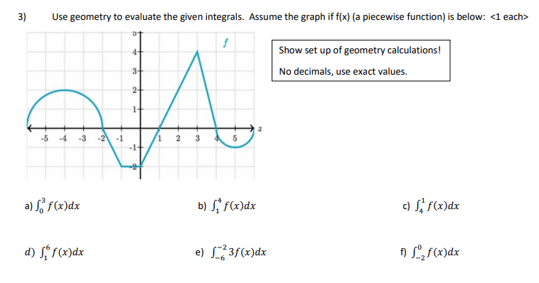 Solved 3) Use geometry to evaluate the given integrals. | Chegg.com