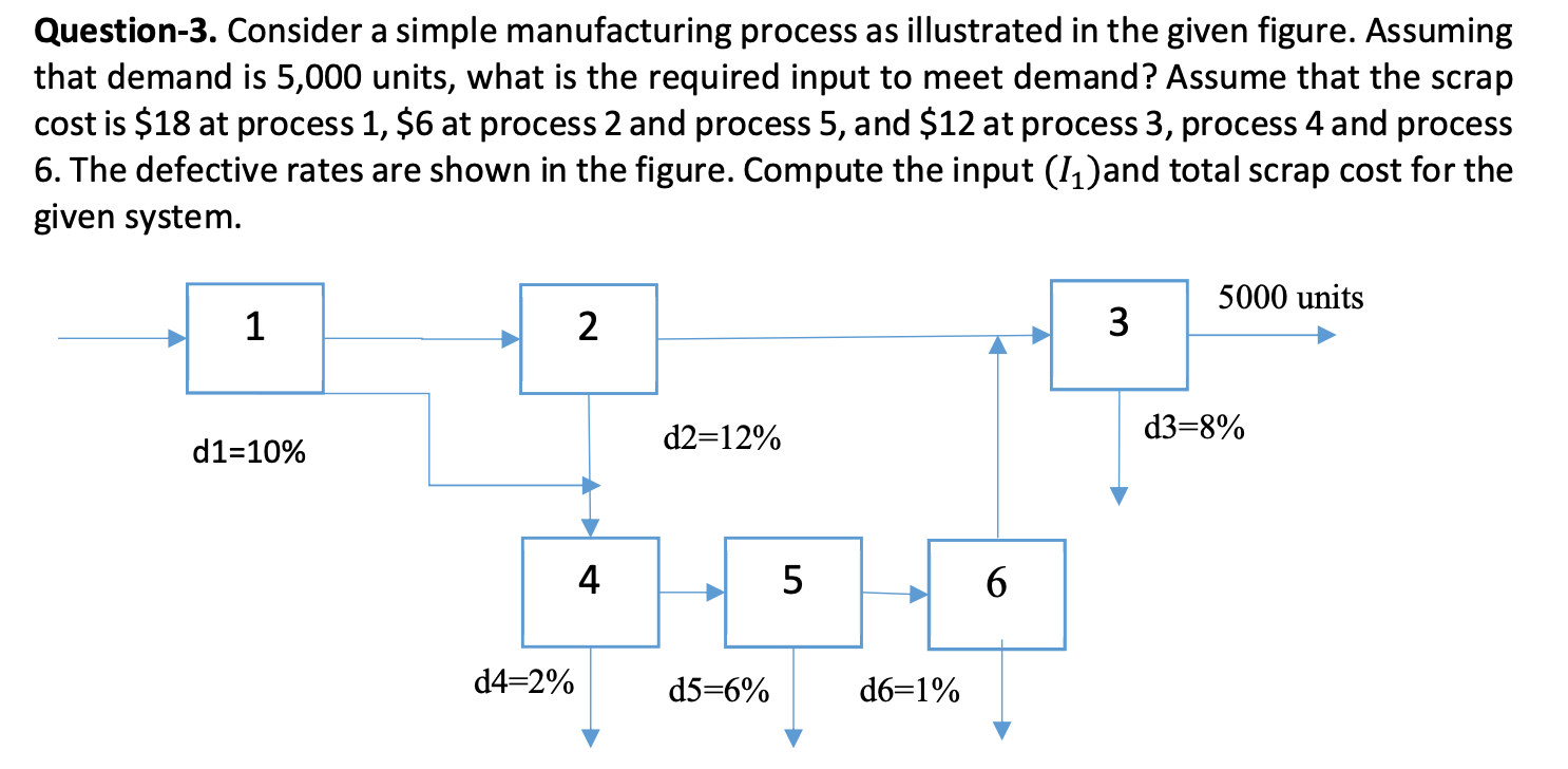 Solved Question-3. Consider a simple manufacturing process | Chegg.com