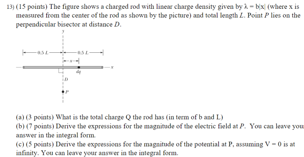 Solved 13) ( 15 points) The figure shows a charged rod with | Chegg.com