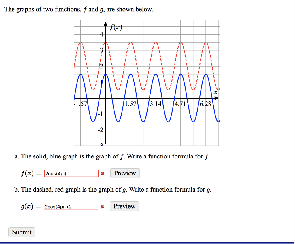 Solved The graphs of two functions, f and g, are shown | Chegg.com