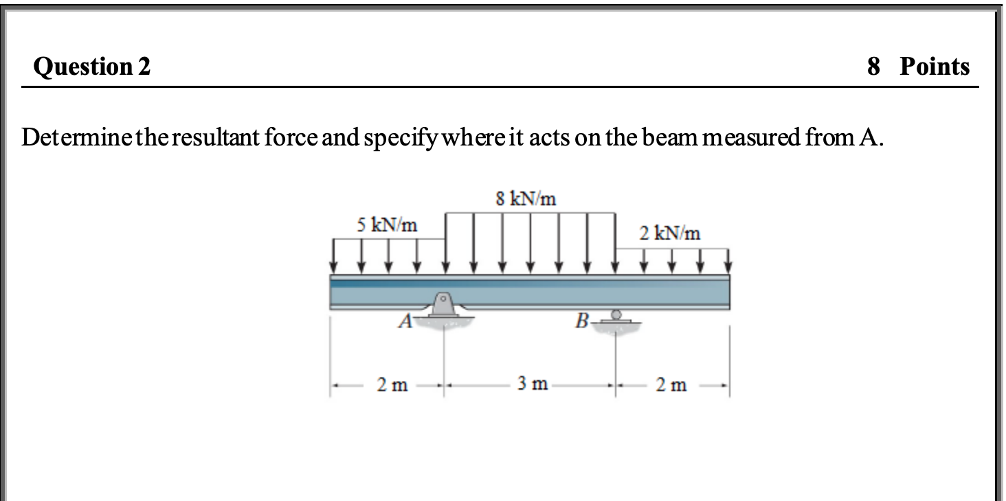 Solved Determine the resultant force and specify where it | Chegg.com