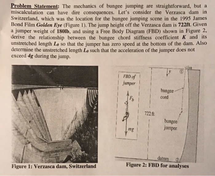 Solved Problem Statement: The mechanics of bungee jumping | Chegg.com