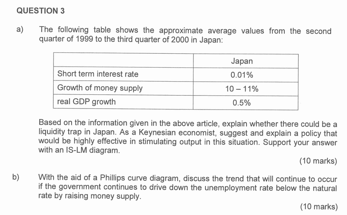 Solved The following table shows the approximate average | Chegg.com