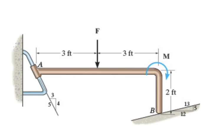 Solved The bent rod is supported by a smooth surface at B | Chegg.com