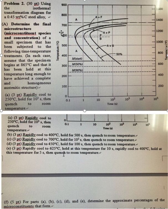 Solved Problem 2. (30 pt) Using the transformation diagram | Chegg.com