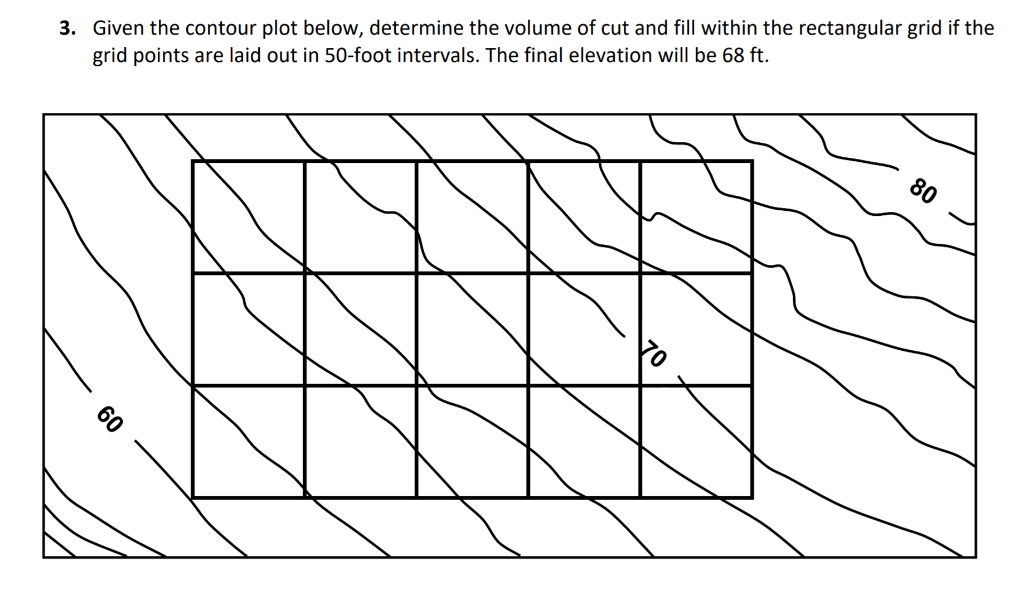 Solved 3. Given the contour plot below, determine the volume | Chegg.com