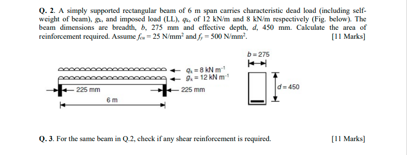 Solved Q. 2. A simply supported rectangular beam of 6 m span | Chegg.com