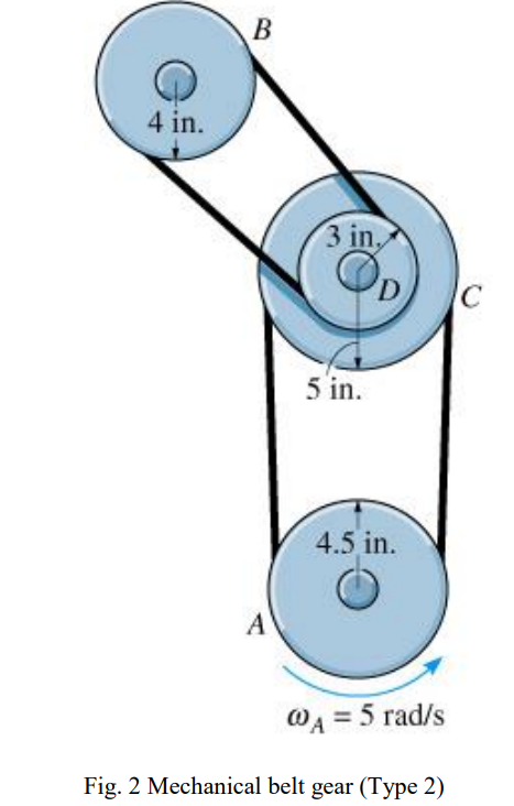 Solved Two different gears are shown in Fig. 1 and Fig.2. | Chegg.com