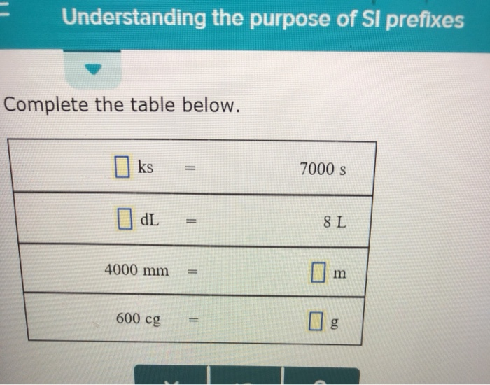 Solved Understanding the purpose of SI prefixes Complete the | Chegg.com