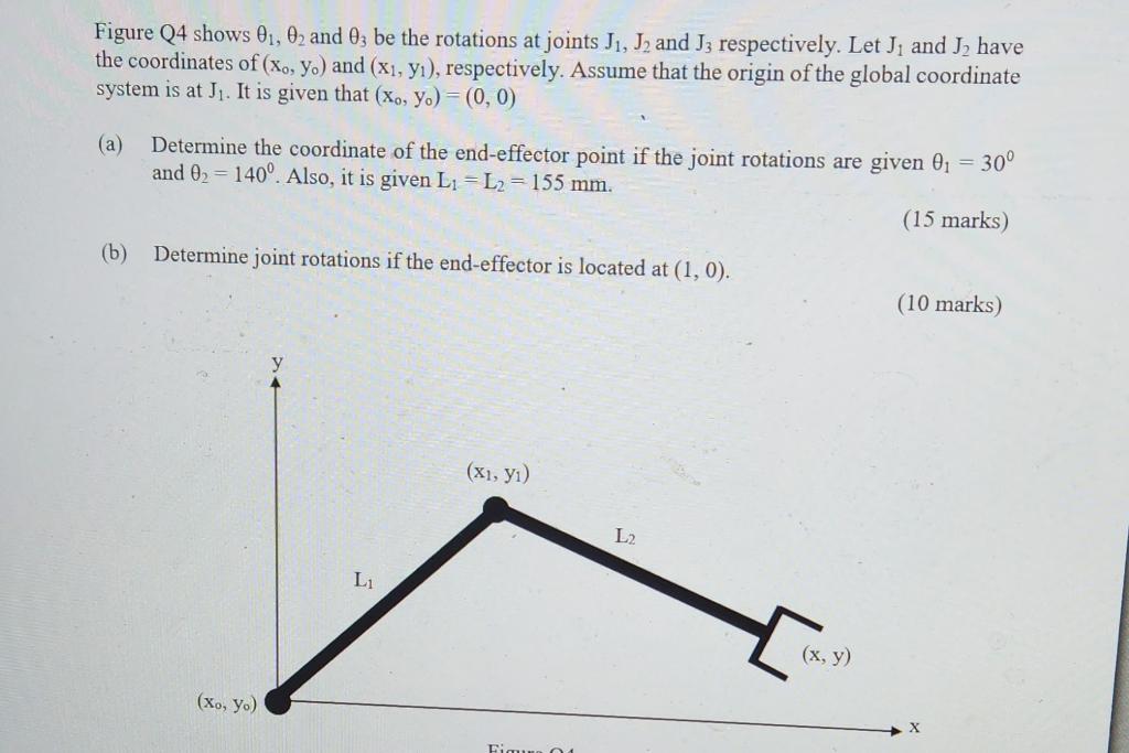 Solved Figure Q4 shows θ1,θ2 and θ3 be the rotations at | Chegg.com