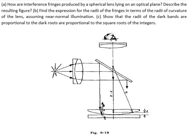 Solved (a) How are interference fringes produced by a | Chegg.com