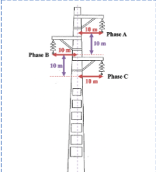 Solved A single circuit pylon is shown below. Each phase is | Chegg.com