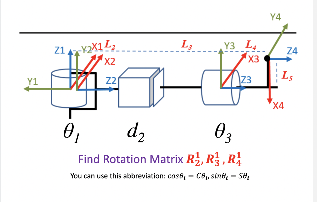 Solved Find Rotation Matrix R21,R31,R41 You can use this | Chegg.com