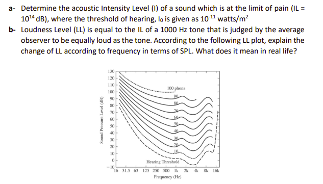 Solved a- Determine the acoustic Intensity Level (I) of a | Chegg.com