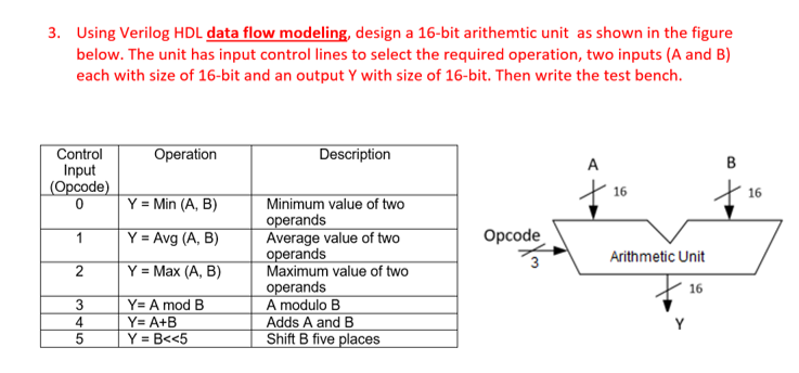 3. Using Verilog HDL data flow modeling, design a | Chegg.com
