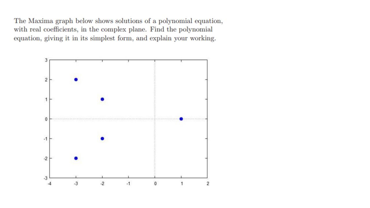 Solved The Maxima graph below shows solutions of a | Chegg.com