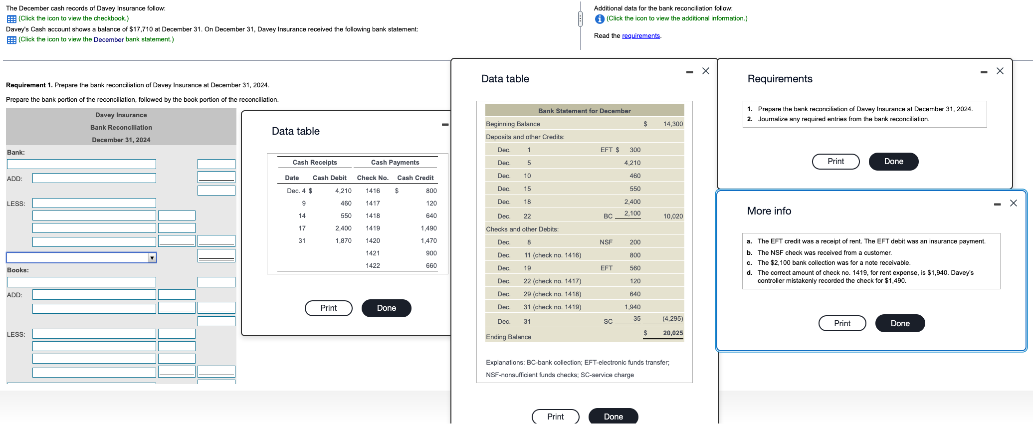 Solved The December cash records of Davey Insurance follow: | Chegg.com