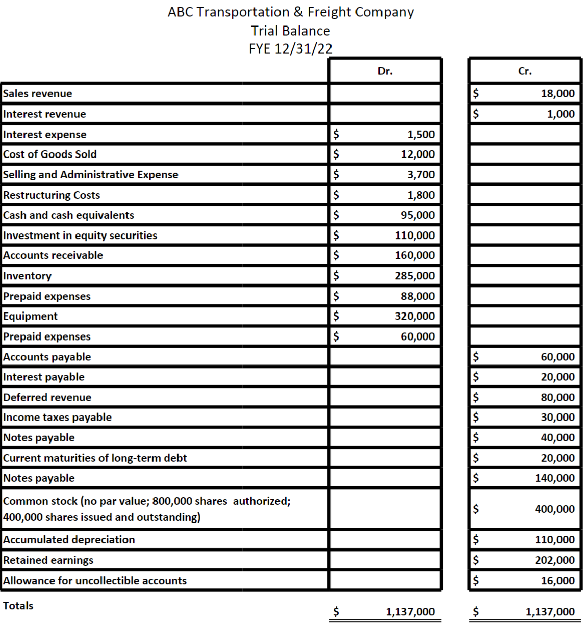 Solved Requirement:You are required to prepare a balance | Chegg.com