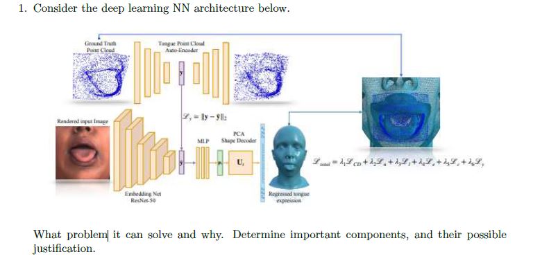 Solved Consider the deep learning NN architecture below.What | Chegg.com