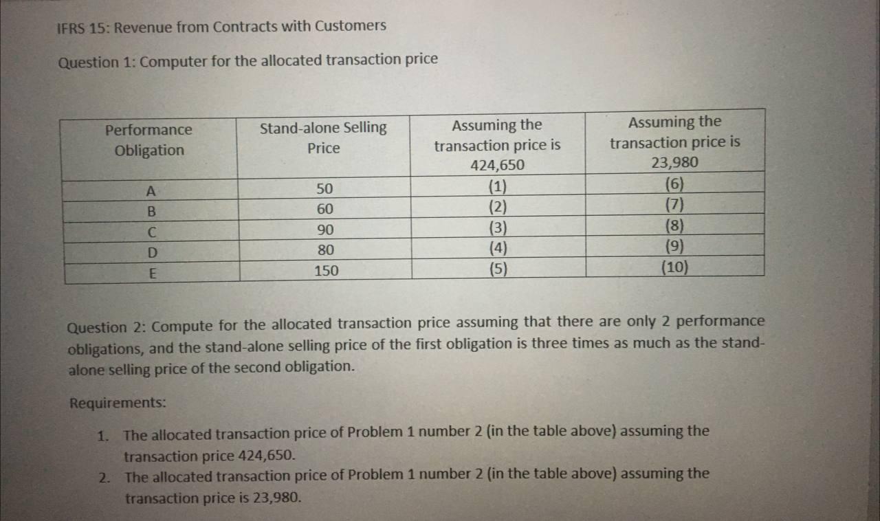 Solved IFRS 15: Revenue from Contracts with Customers | Chegg.com