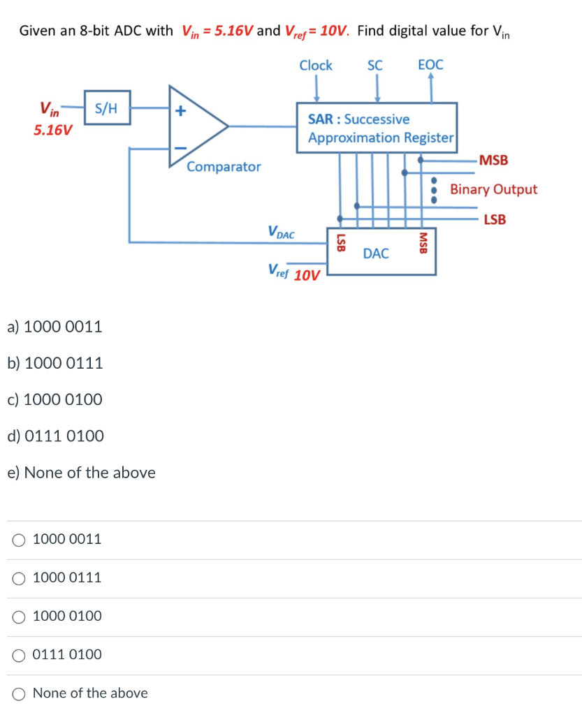 Solved Given an 8-bit ADC with Vin = 5.16V and Vref = 10V. | Chegg.com