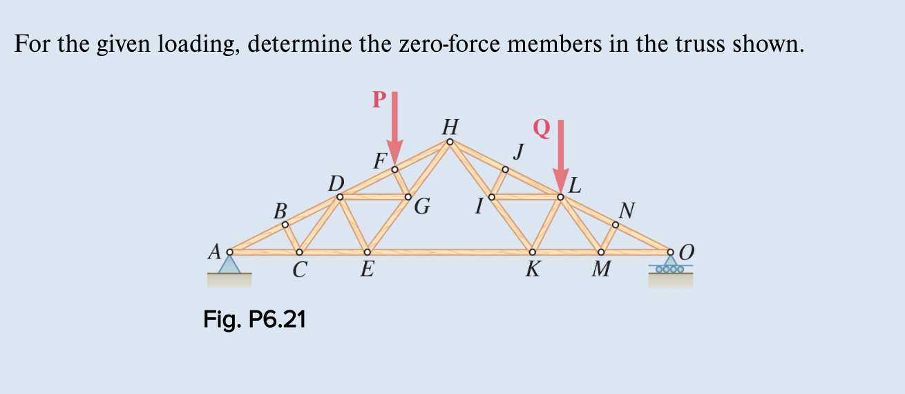 Solved For the given loading, determine the zero-force | Chegg.com