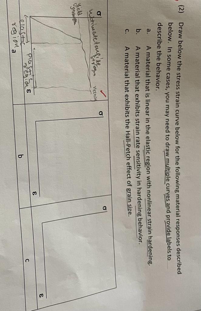 Solved 2) Draw below the stress strain curve below for the | Chegg.com