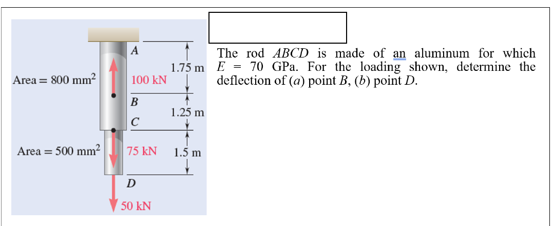 Solved The rod ABCD is made of an aluminum for which | Chegg.com