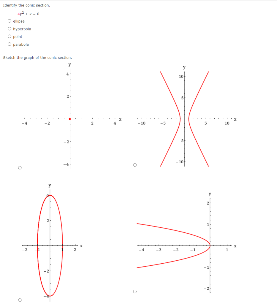 Solved Identify the conic section. 4y2 + x = 0 O ellipse O | Chegg.com