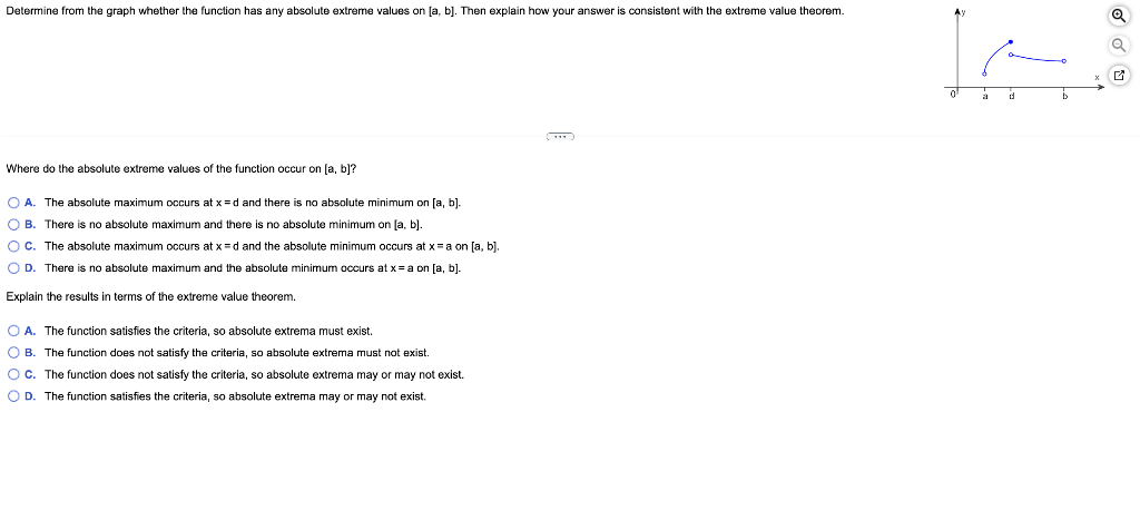 Solved Determine from the graph whether the function has any | Chegg.com
