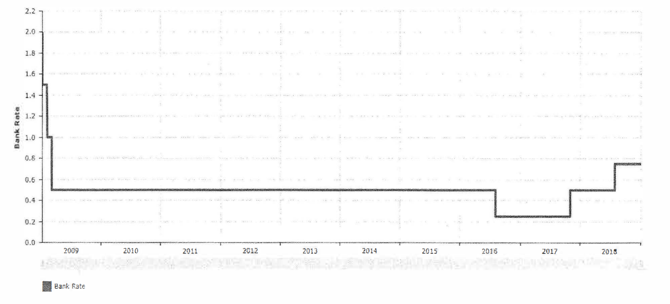 Solved The Bank of England (BoE) targets consumer price | Chegg.com