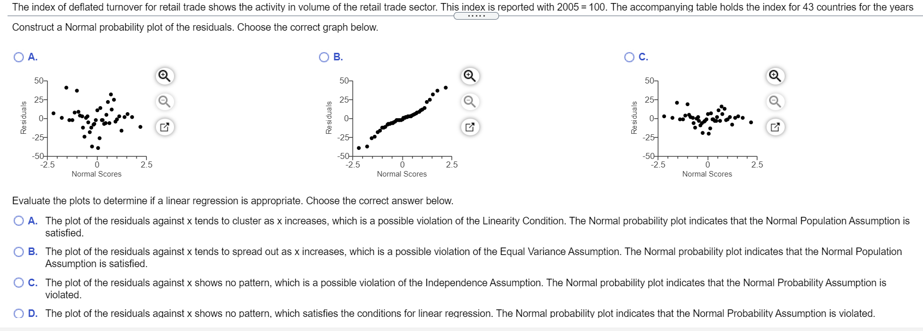 Solved The index of deflated turnover for retail trade shows | Chegg.com