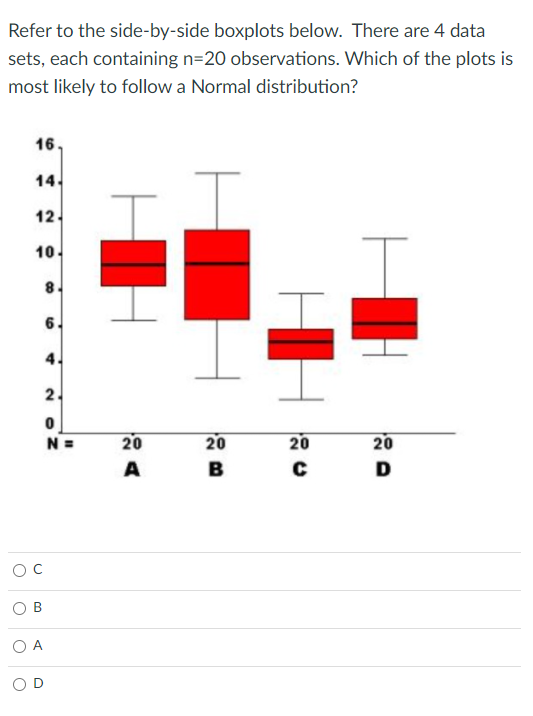 Solved Refer to the side-by-side boxplots below. There are 4 | Chegg.com