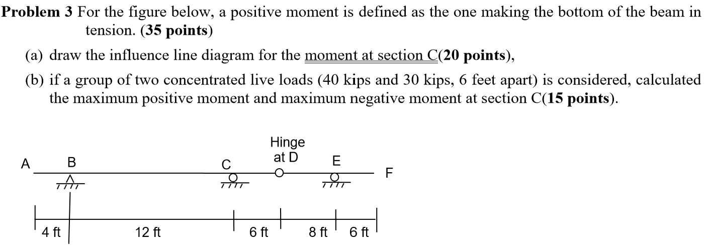 Solved Problem 3 For the figure below, a positive moment is | Chegg.com