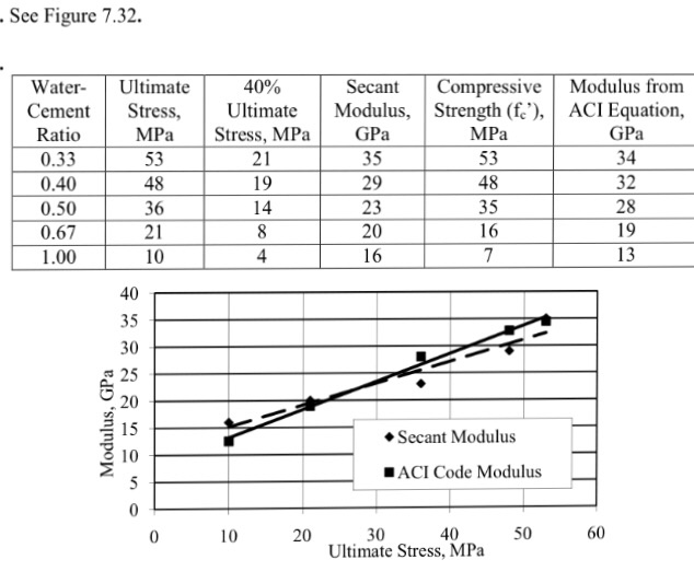 Solved Is this drawing and calculation of secent modulus? If | Chegg.com