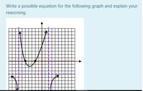 Solved Write a possible equation for the following graph and | Chegg.com
