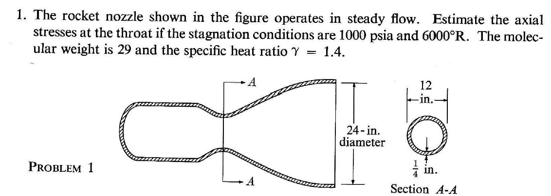 1. The rocket nozzle shown in the figure operates in | Chegg.com