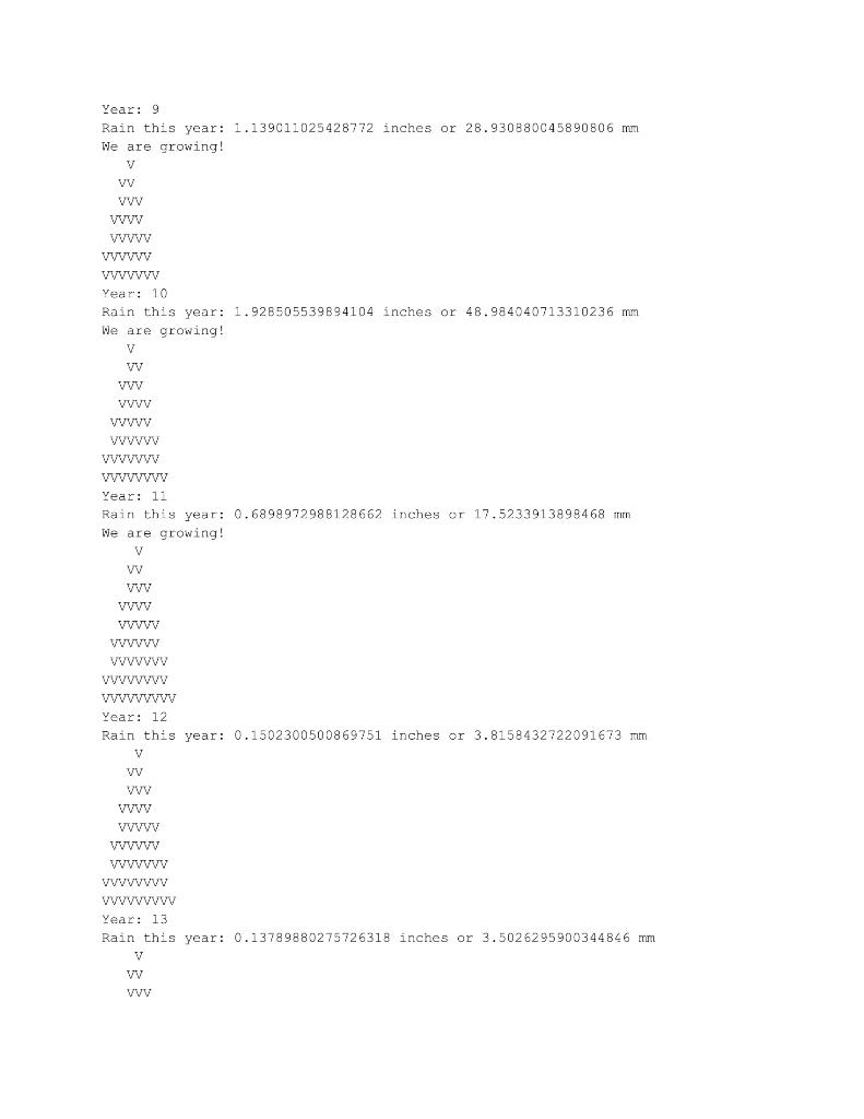 Solved CSE1322L Assignment 2 - Fall 2022 Introduction: This | Chegg.com