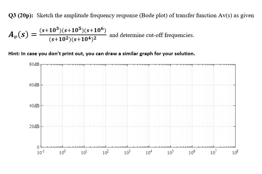 Solved Q3 (20p): Sketch the amplitude frequency response | Chegg.com