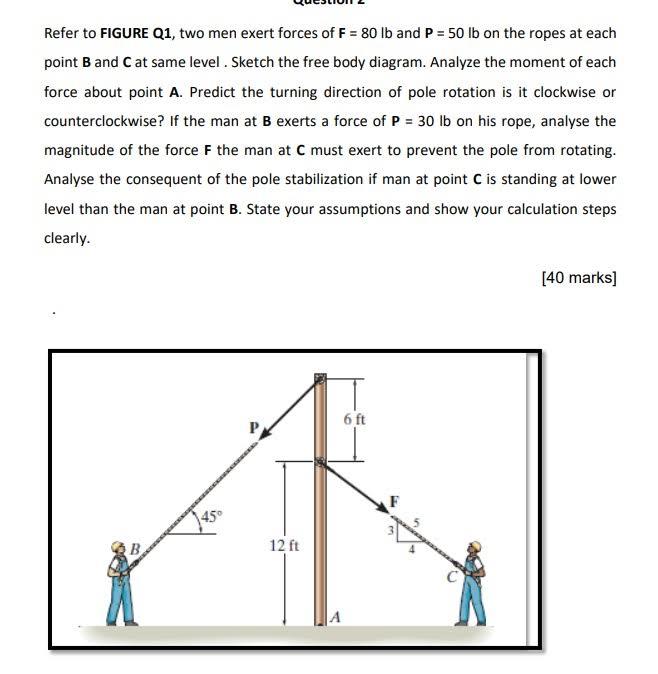 Solved Refer to FIGURE Q1, two men exert forces of F = 80 lb | Chegg.com