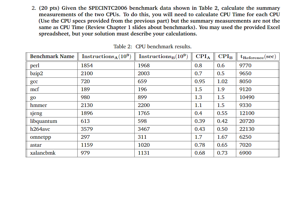 Solved 1. (40 pts) Performance, Cost and Benchmarking | Chegg.com